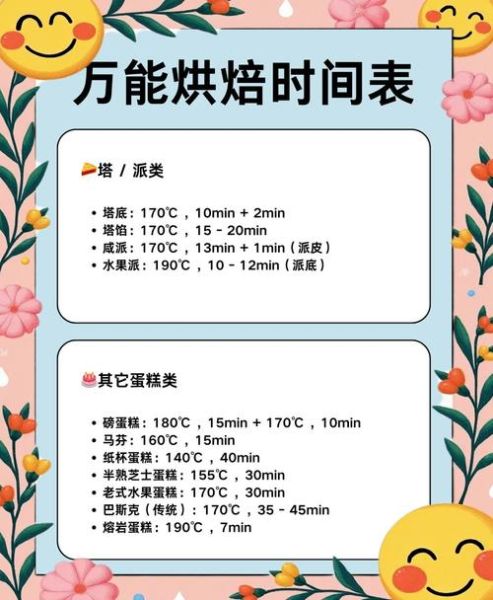 烤面包180度烤多久_家用烤箱温度时间对照表-第2张图片-山城妙识