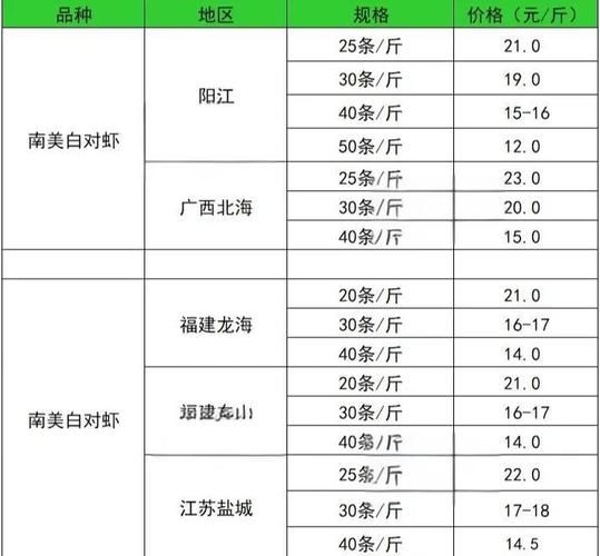 中国对虾价格走势_今日多少钱一斤-第1张图片-山城妙识