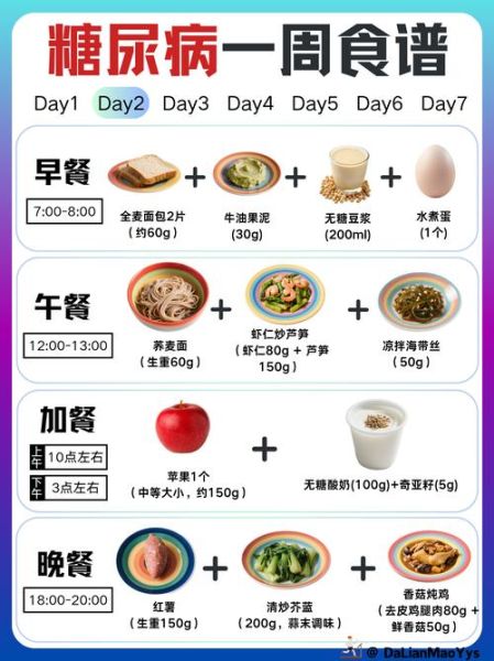 糖尿病吃什么菜好_糖尿病一周食谱推荐-第1张图片-山城妙识 糖尿病吃什么菜好_糖尿病一周食谱推荐-第1张图片-山城妙识