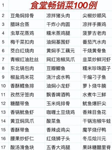 菜名大全名字有哪些_如何取好听的菜名-第2张图片-山城妙识