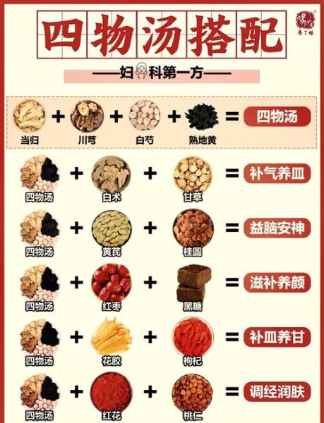 四物汤一个月喝几天最好_什么时候停用-第1张图片-山城妙识