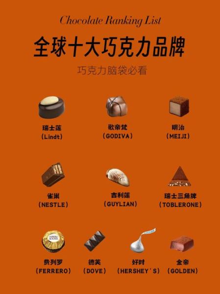 什么巧克力最好吃_排行榜前十名-第1张图片-山城妙识