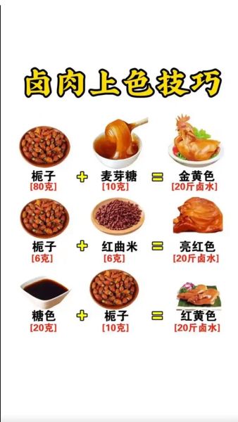 怎样卤肉最好吃_卤肉配方秘诀-第2张图片-山城妙识