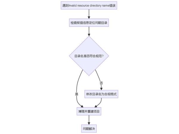 如何加入Toastmasters_Toastmasters会议流程是什么-第1张图片-山城妙识