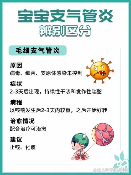 宝宝支气管炎快好征兆_如何判断好转信号-第1张图片-山城妙识