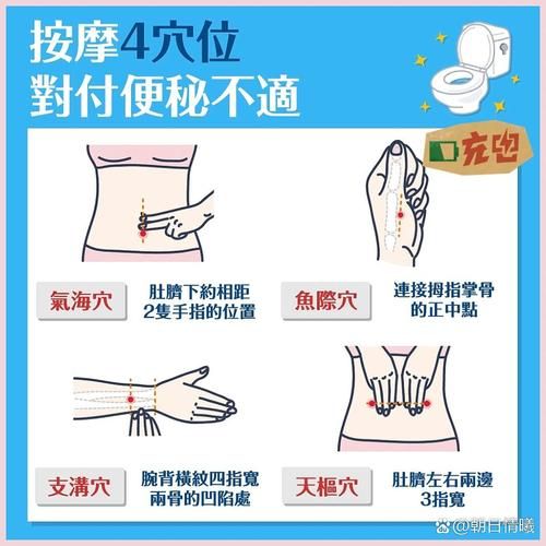 一分钟快速拉屎按摩怎么做_便秘按摩手法图解-第2张图片-山城妙识