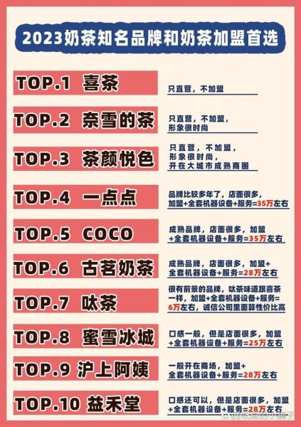 高端奶茶店品牌排行榜_哪个最好喝-第3张图片-山城妙识