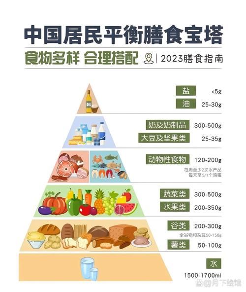 平衡膳食金字塔怎么吃_每日食物搭配指南-第1张图片-山城妙识