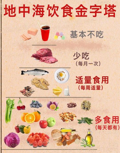 平衡膳食金字塔怎么吃_每日食物搭配指南-第2张图片-山城妙识