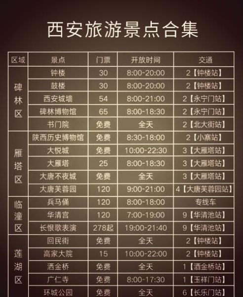 大雁塔在哪里_大雁塔门票多少钱-第1张图片-山城妙识