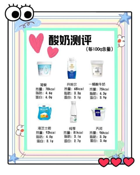 酸奶减肥法三天瘦6斤_靠谱吗-第1张图片-山城妙识 酸奶减肥法三天瘦6斤_靠谱吗-第1张图片-山城妙识