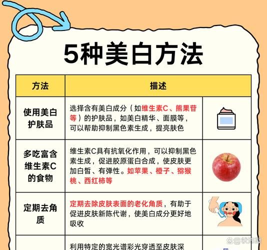 怎样美白脸部皮肤_最有效的方法有哪些-第3张图片-山城妙识