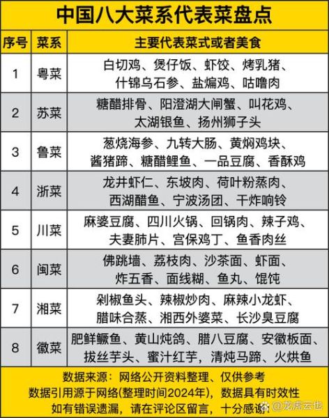 八大菜系代表菜有哪些_鲁菜川菜粤菜谁更经典-第3张图片-山城妙识