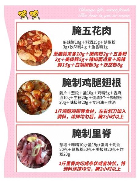 烤肉怎么做才好吃_正宗烤肉腌制配方-第2张图片-山城妙识 烤肉怎么做才好吃_正宗烤肉腌制配方-第2张图片-山城妙识