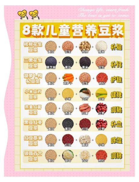 豆浆机榨五谷杂粮配方_怎么搭配更营养-第2张图片-山城妙识