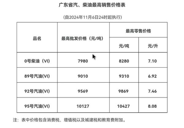 今日食用油价格多少钱一斤_食用油涨价原因-第1张图片-山城妙识