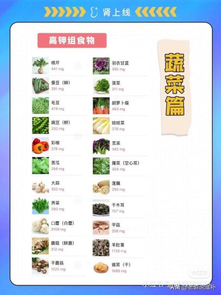 钾高吃什么可以降下来_高钾血症饮食禁忌-第2张图片-山城妙识