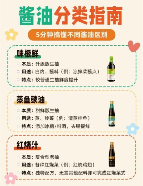 蚝油和酱油的区别_哪个更健康-第1张图片-山城妙识 蚝油和酱油的区别_哪个更健康-第1张图片-山城妙识