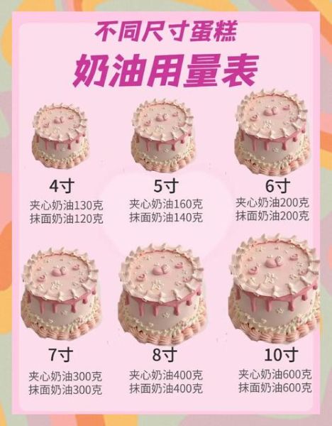 生日蛋糕配方比例表_如何换算-第2张图片-山城妙识