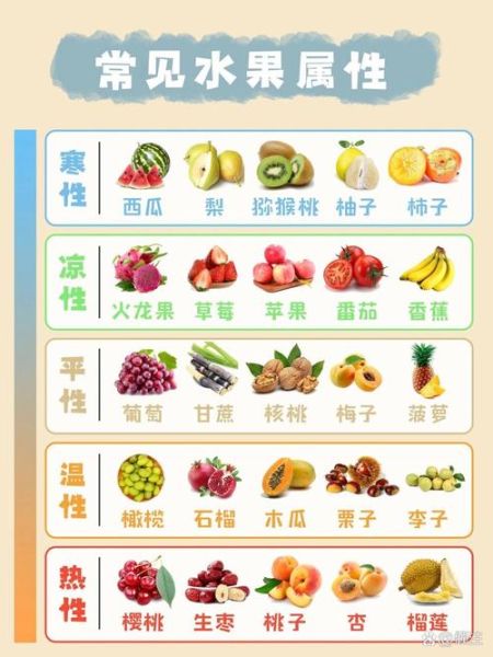 寒性食物有哪些_寒性水果吃了会宫寒吗-第2张图片-山城妙识