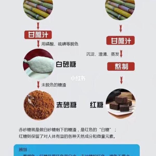 赤砂糖和白砂糖的区别_哪个更健康-第3张图片-山城妙识 赤砂糖和白砂糖的区别_哪个更健康-第3张图片-山城妙识