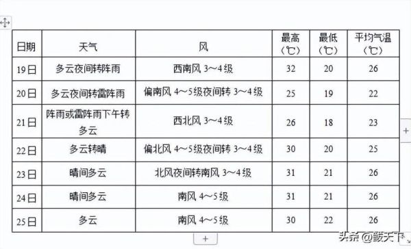 鲅鱼圈天气预报15天查询_未来两周穿什么合适-第1张图片-山城妙识