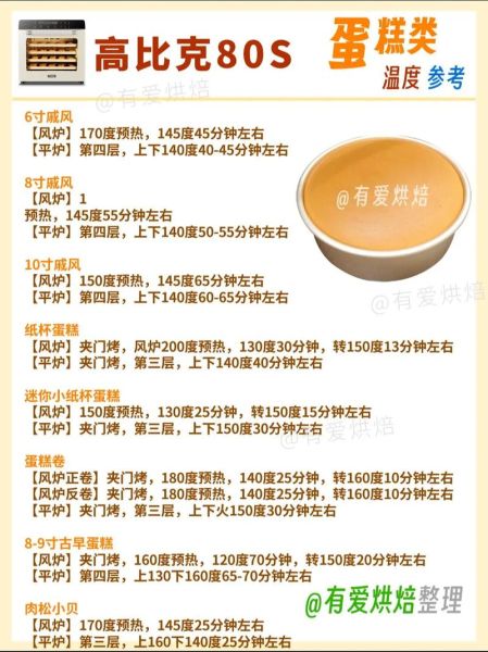 烤箱烤面包怎么烤_烤箱烤面包温度时间-第3张图片-山城妙识