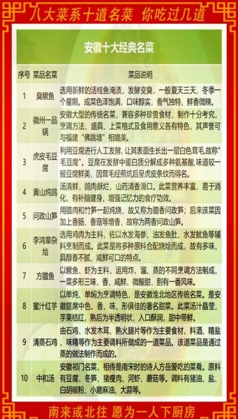 徽菜十大名菜有哪些_徽菜代表菜做法-第1张图片-山城妙识