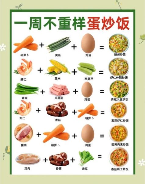 正宗扬州炒饭怎么做_扬州炒饭配料窍门-第2张图片-山城妙识 正宗扬州炒饭怎么做_扬州炒饭配料窍门-第2张图片-山城妙识