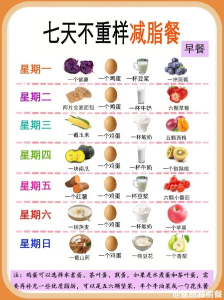 减脂餐食谱大全及做法_如何科学搭配-第2张图片-山城妙识