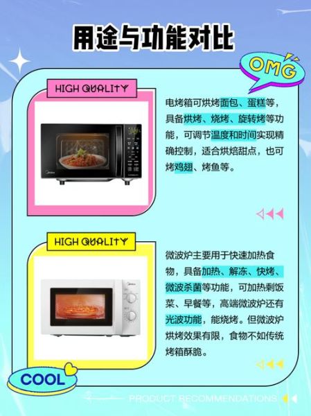 烤箱和微波炉哪个好用_家用选哪个更实用-第1张图片-山城妙识