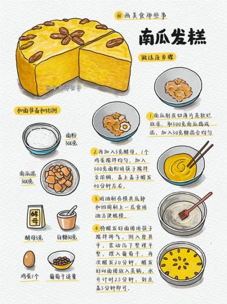 发糕怎么做蓬松又香甜_发糕配方比例窍门-第1张图片-山城妙识