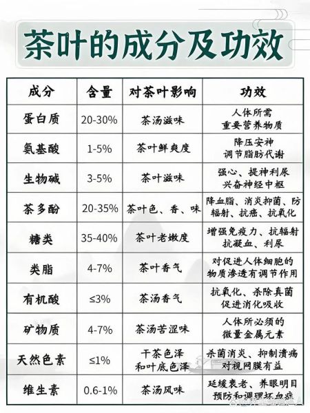 茶叶有什么功效与作用_长期喝茶的好处-第2张图片-山城妙识