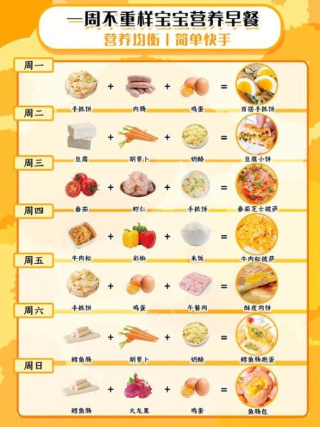 营养配餐食谱怎么做_一周七天不重样-第3张图片-山城妙识