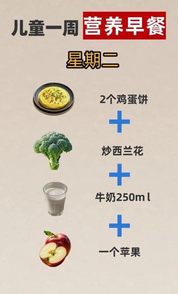 小学生一周食谱设计表_如何搭配营养又省钱-第3张图片-山城妙识