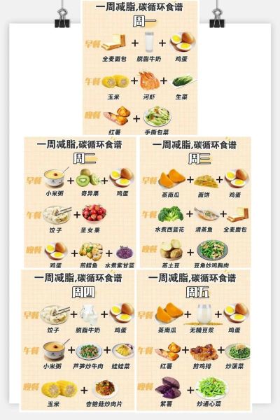 减肥瘦身食谱怎么做_一周瘦身餐单怎么安排-第2张图片-山城妙识 减肥瘦身食谱怎么做_一周瘦身餐单怎么安排-第2张图片-山城妙识