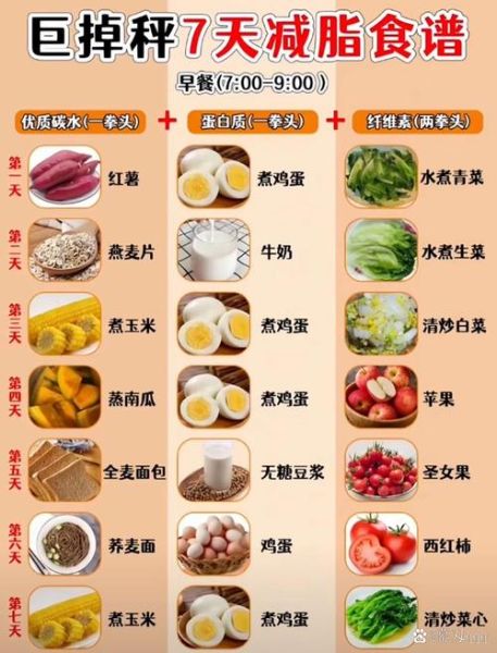 减肥瘦身食谱怎么做_一周瘦身餐单怎么安排-第3张图片-山城妙识 减肥瘦身食谱怎么做_一周瘦身餐单怎么安排-第3张图片-山城妙识