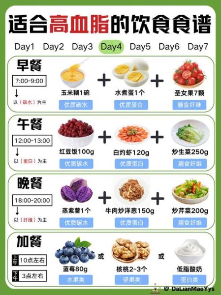 血脂稠怎么降下来_吃什么食物好-第1张图片-山城妙识