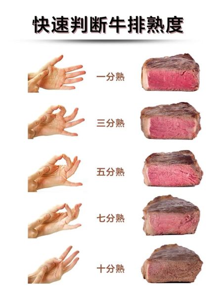 牛排几成熟有几种说法_牛排熟度英文对照表-第3张图片-山城妙识