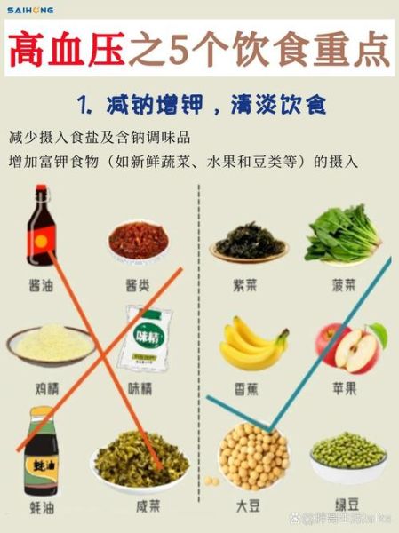 吃什么降血压最快最好_高血压饮食禁忌-第2张图片-山城妙识