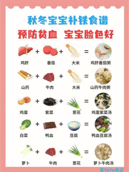 儿童贫血吃什么补血最快_儿童贫血补血食谱大全-第2张图片-山城妙识