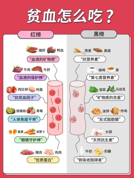 儿童贫血吃什么补血最快_儿童贫血补血食谱大全-第3张图片-山城妙识