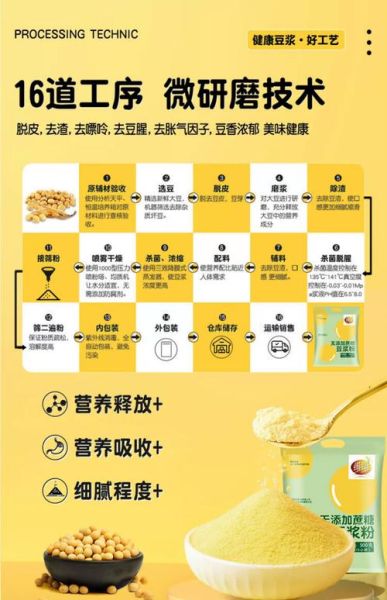 豆浆粉的功效与作用_豆浆粉可以天天喝吗-第1张图片-山城妙识