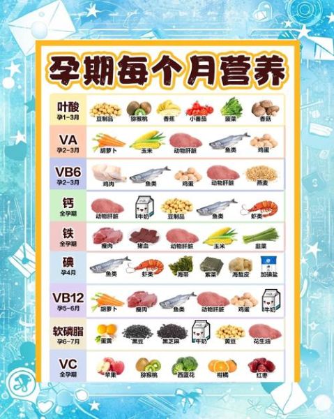 孕妇每周食谱1_40周吃什么好-第3张图片-山城妙识