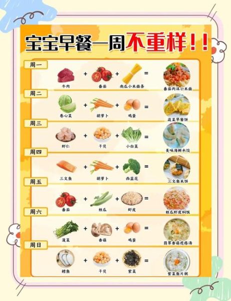 宝宝早餐食谱_如何搭配更营养-第2张图片-山城妙识