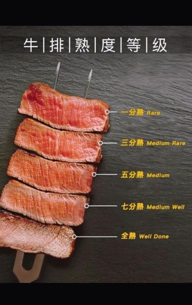 儿童牛排怎么做_儿童牛排几分钟熟-第1张图片-山城妙识