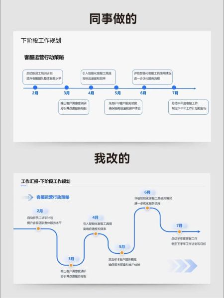 怎样做ppt好看_如何让ppt更美观-第3张图片-山城妙识 怎样做ppt好看_如何让ppt更美观-第3张图片-山城妙识
