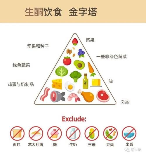 生酮饮食骗局_死亡真相-第1张图片-山城妙识