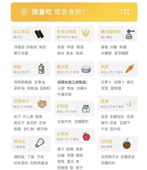 生酮饮食骗局_死亡真相-第2张图片-山城妙识