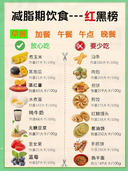 怎样健康饮食减肥_减肥期间吃什么好-第3张图片-山城妙识